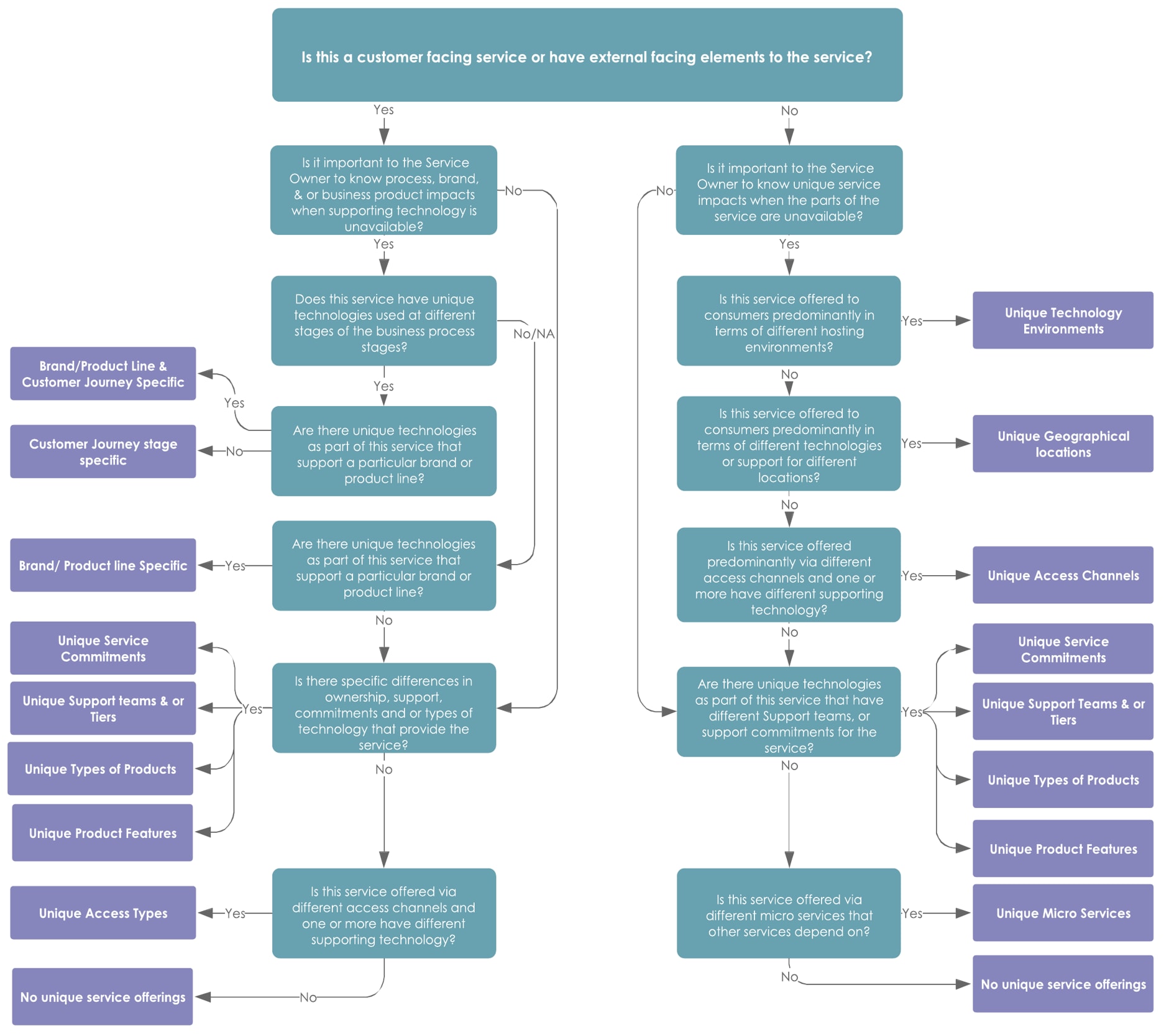 CSDM Service Offering Types and Identification - ServiceNow Community